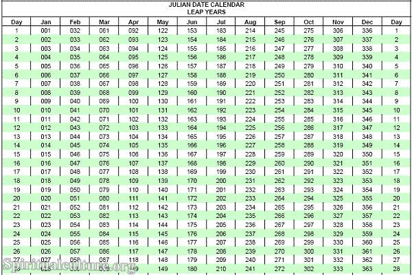 How To Calculate Julian Date Culture